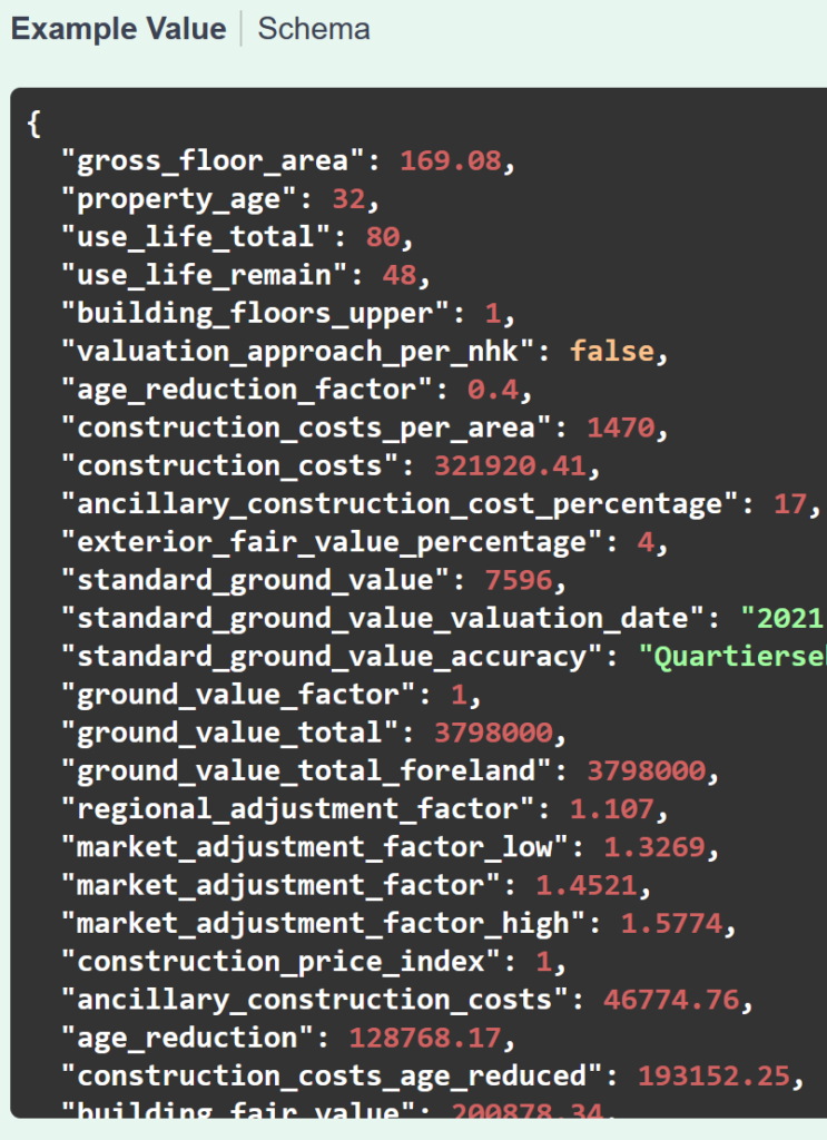 VALUE AVM - Value AG the valuation group
